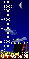 SE Lincoln, NE USA Weather Website - Home