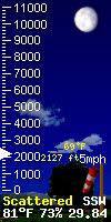 SE Lincoln, NE USA Weather Website - Home
